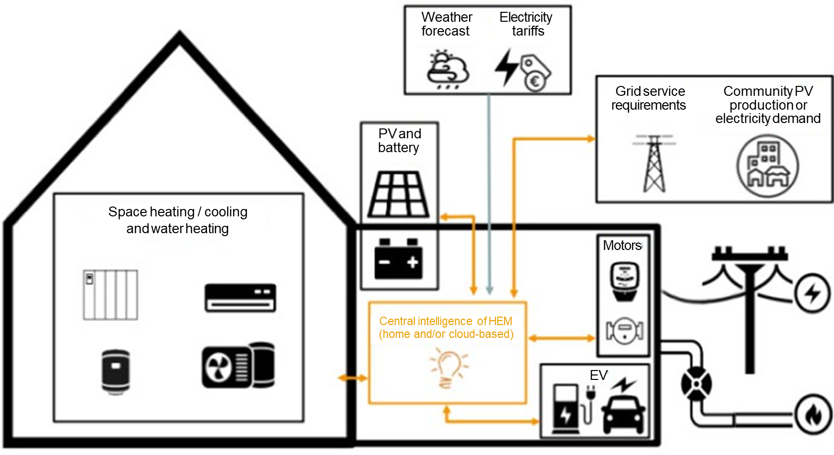 InfraRed+Insights - Decarbonising the built environment - InfraRed Capital Partners